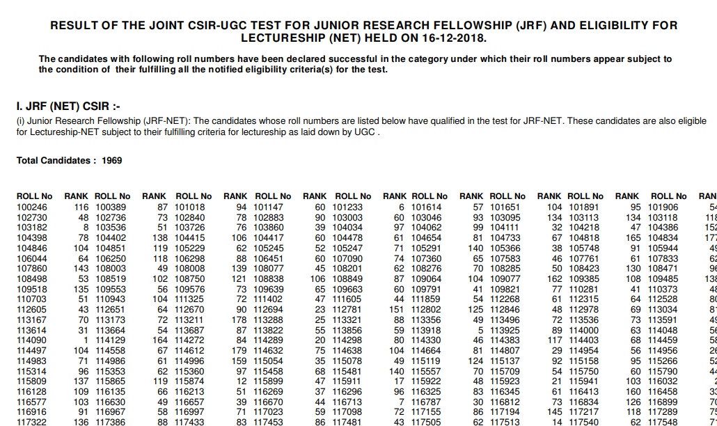 CSIR NET Result 2020 (July 5 ): Download Scorecard @csirnet.nta.nic.in