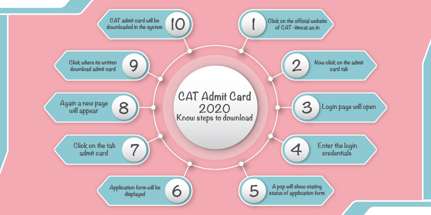 CAT Admit Card 2020 (Released) - Direct Link Download CAT Hall Ticket ...