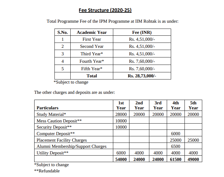 IIM Rohtak IPM Aptitude Test 2020 - Dates, Application Form ...