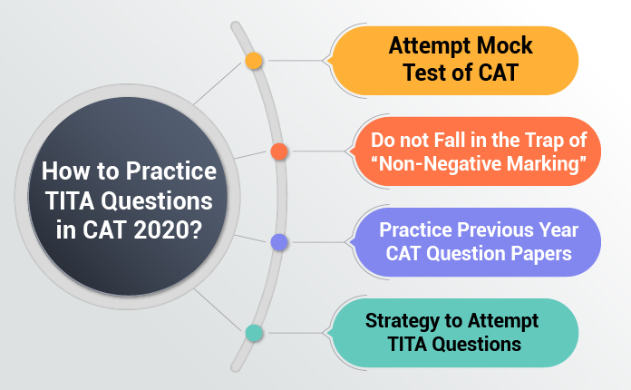 How to tackle TITA questions in CAT? - Know Tip to Solve
