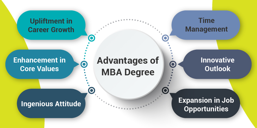 MBA: Full Form, Courses, Admission Process, Subjects, Fees, Career Options | Careers360