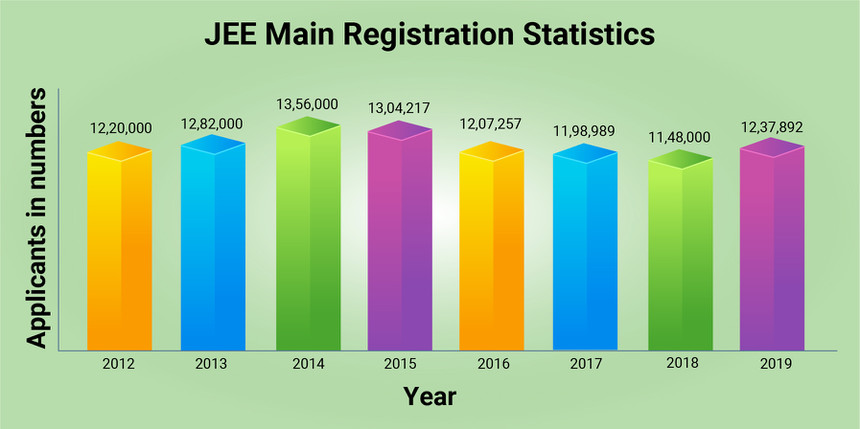 JEE Main Application Form 2020 (Opened for J&K Only) - Apply Till ...