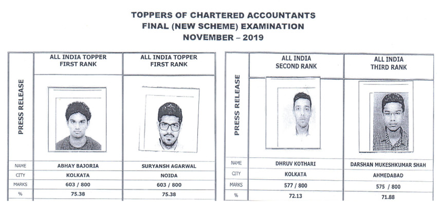 CA Final Toppers Nov 2019 (Released) - Check Toppers Interviews ...