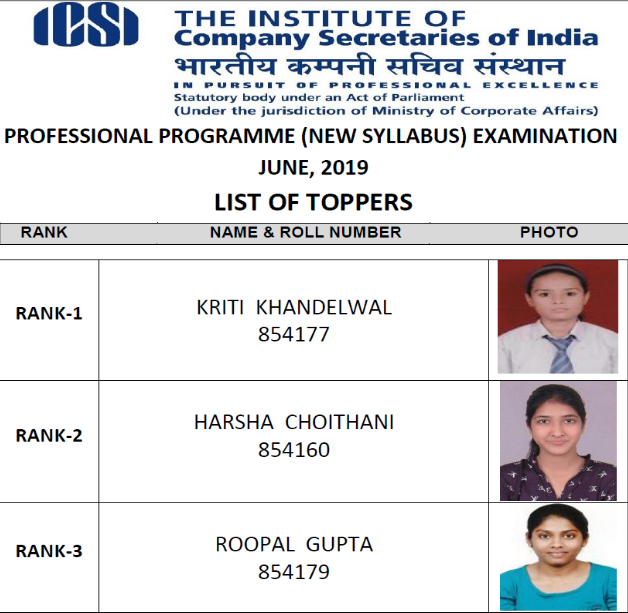 ICSI Result 2019 - Check Dec Exam Result Date here!