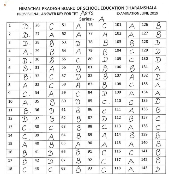 HP TET Answer Key 2019 (Out) - Check Final TGT, JBT, Shastri Answer Key ...