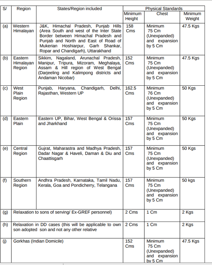 SSC CHSL Eligibility Criteria 2020 – Age Limit, Educational Qualification