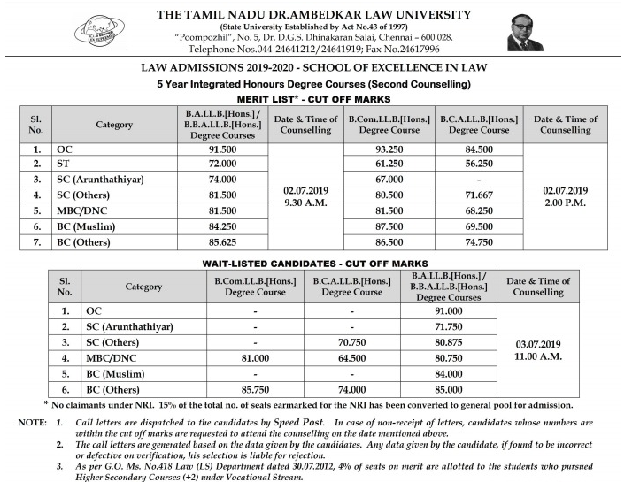 TNDALU Cut Off 2019, 2018, 2017 (Declared) - GEN, OBC, SC/ST, PwD
