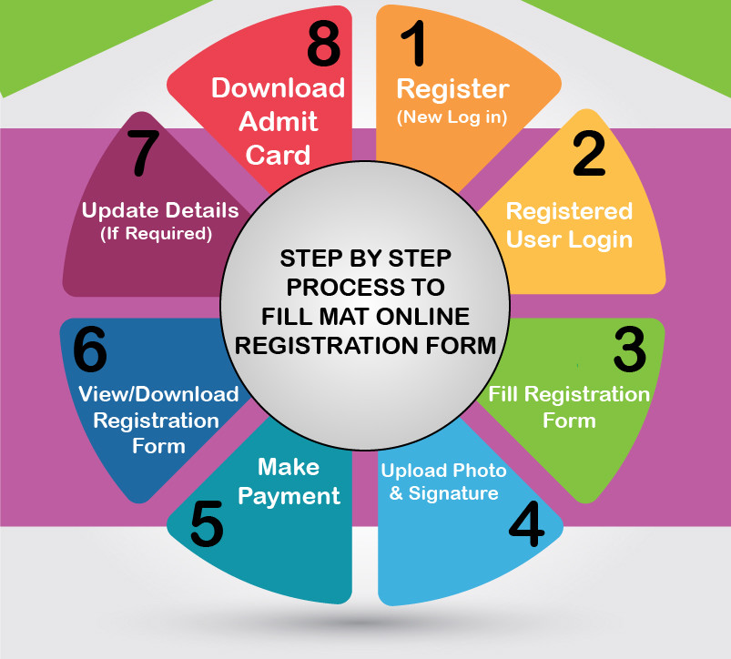 MAT Application Form 2020 (May Session), Registration - Out!