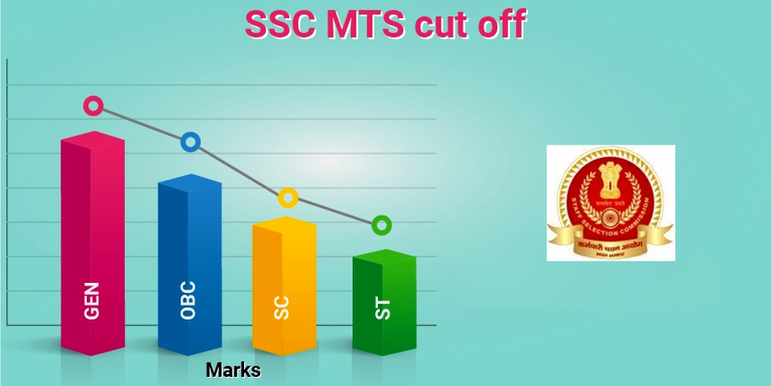 SSC MTS Cut off 2019 (Released) - Check Paper I Cutoff