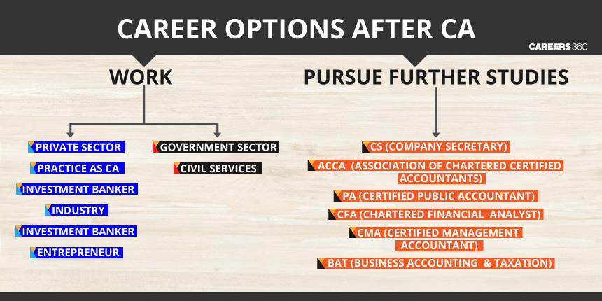 CA Final Result 2019-20 (Declared) - Check Nov Exam Merit List & Result ...