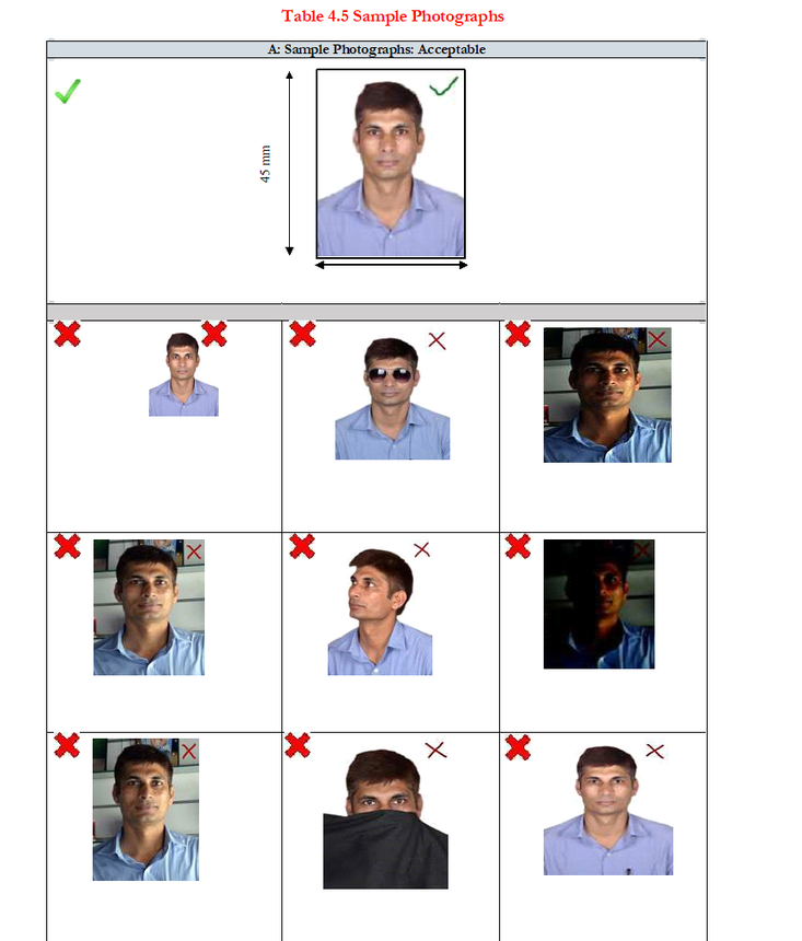 GATE Registration 2020 (Available till Sep 24) - How to Fill ...