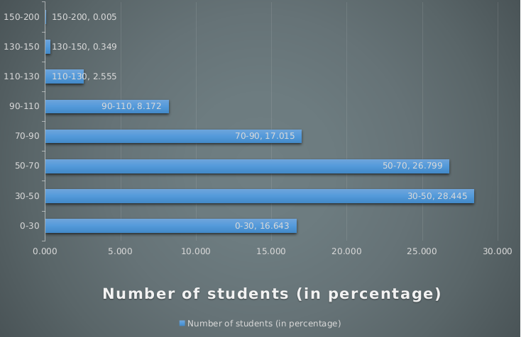 CLAT Marks vs Rank