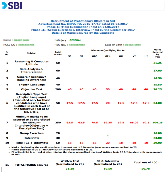 SBI PO Preparation Tips 2019 - Know Section-Wise Preparation Tips