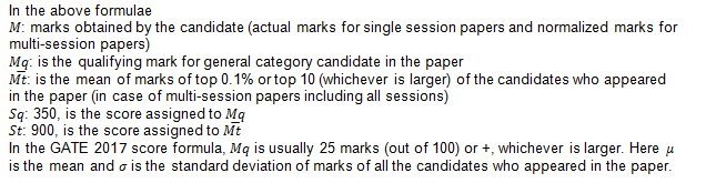 GATE Normalisation Process: How Scores are Calculated?