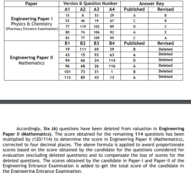 KEAM Answer Key 2019 (Paper 1, Paper 2) (Released)- Download here