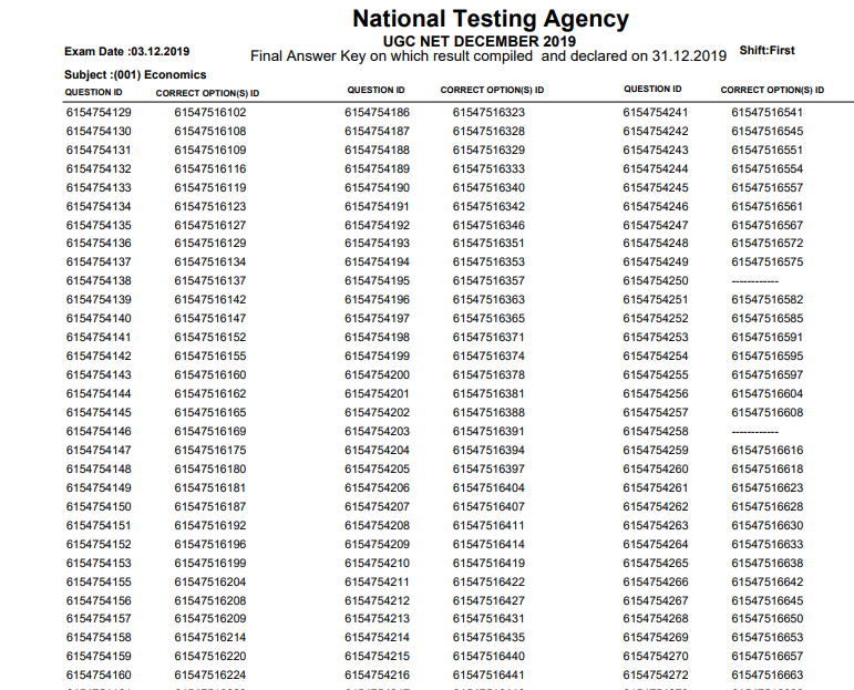 UGC NET Answer Key 2019 (Released) - Download Final Answer Key Here