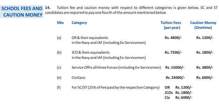 Rashtriya Military School Result 2020 - Check RMS CET Result Here