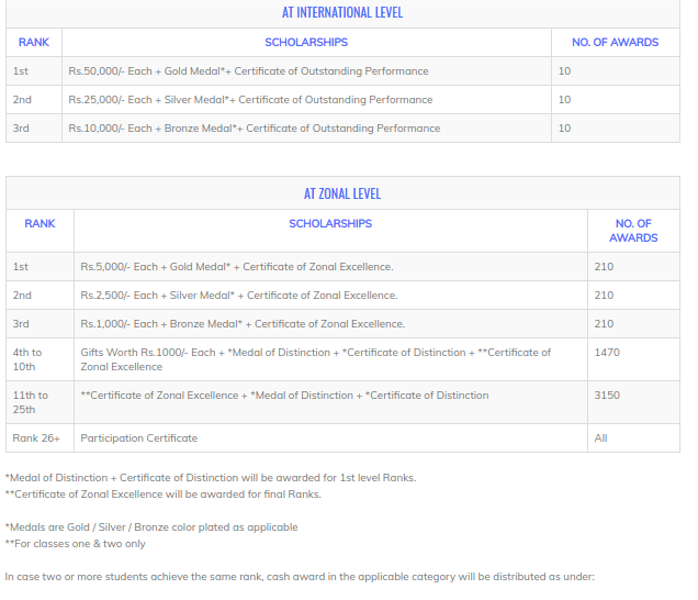 SOF Results 2019-20 Level 2 (Declared) for IMO, NSO, IEO - Check Here