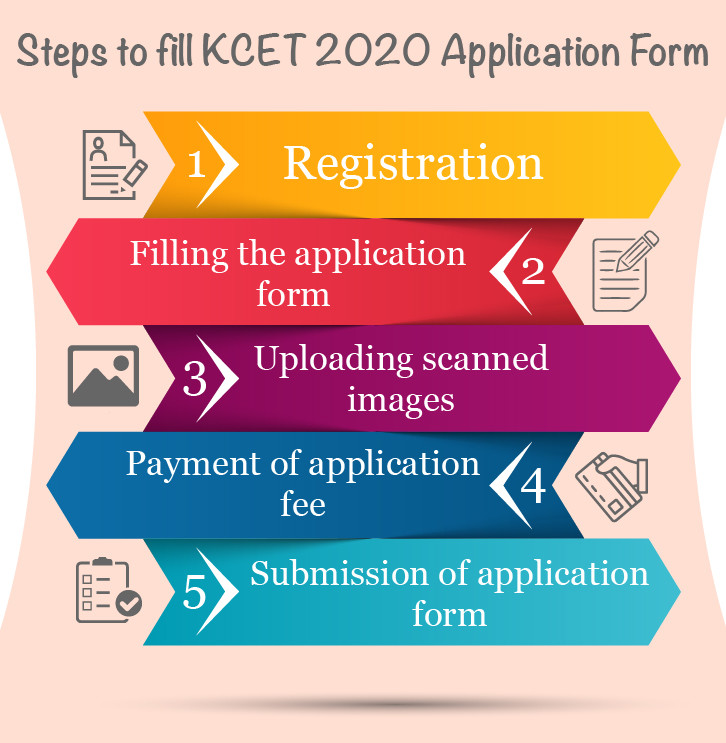 KCET Application Form 2020, Registration (Closed) - Apply @kea.kar.nic.in