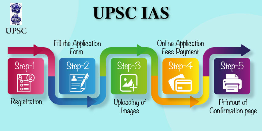 UPSC IAS Application Form 2020 (Withdrawal Open) - Apply Online Here