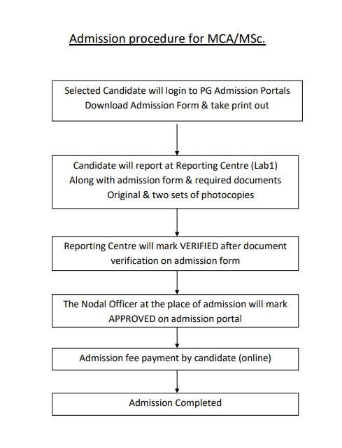 DU MCA Cutoff 2020 - Download here